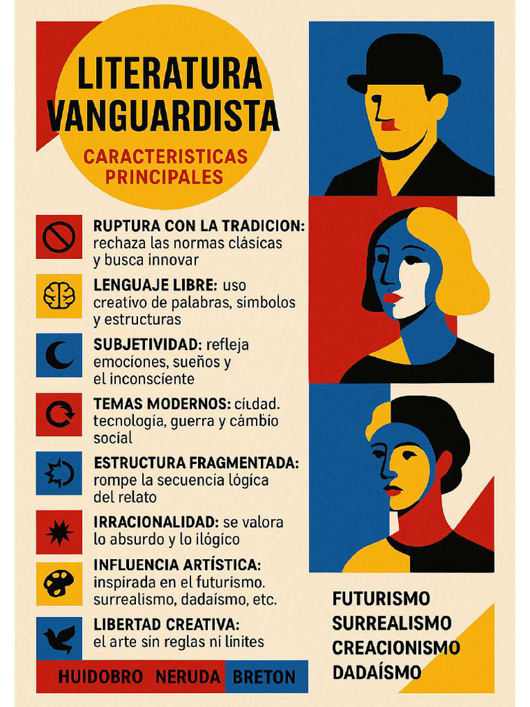 Literatura Vanguardista Características | PDF