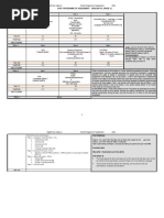 Longer Transactional Texts Grade 12 | PDF