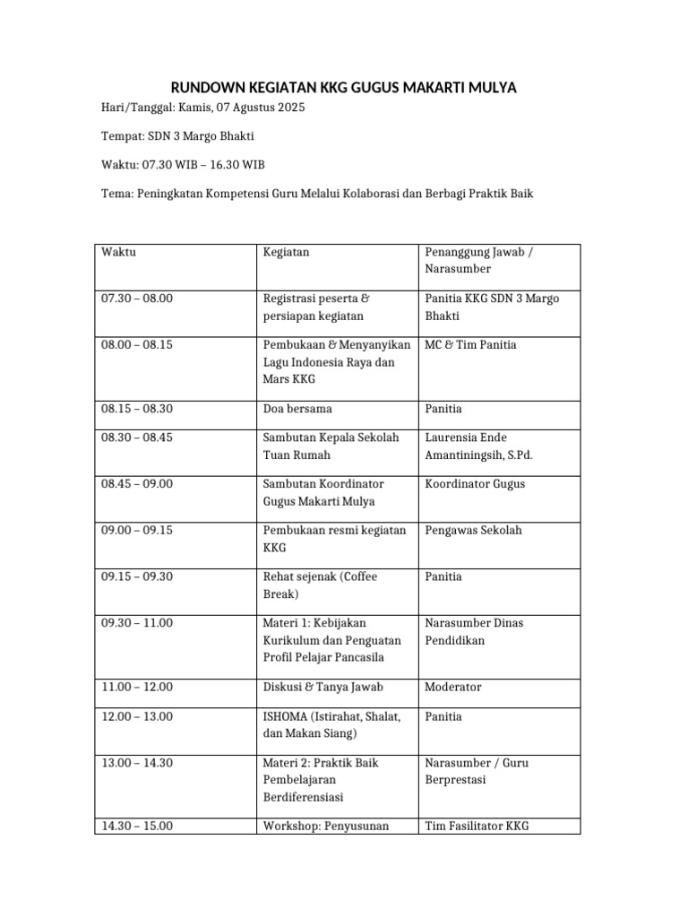 Rundown KKG Gugus Makarti Mulya 21 Juli 2025 | PDF