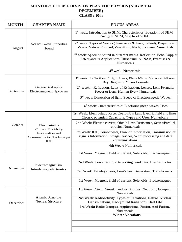Physics Lesson Plan Class 10 (Aug-Dec) | PDF | Electromagnetic ...