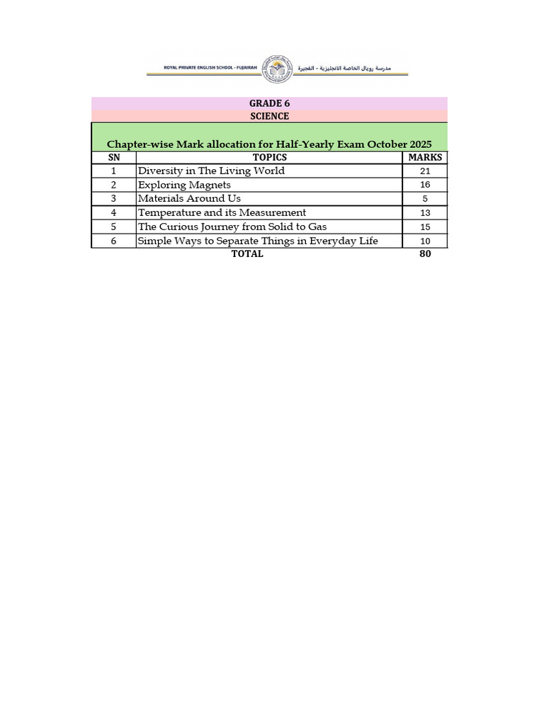 Science Mark Allocation | PDF
