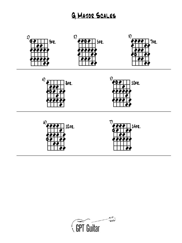 G Major Scales 7 Fingerings | PDF