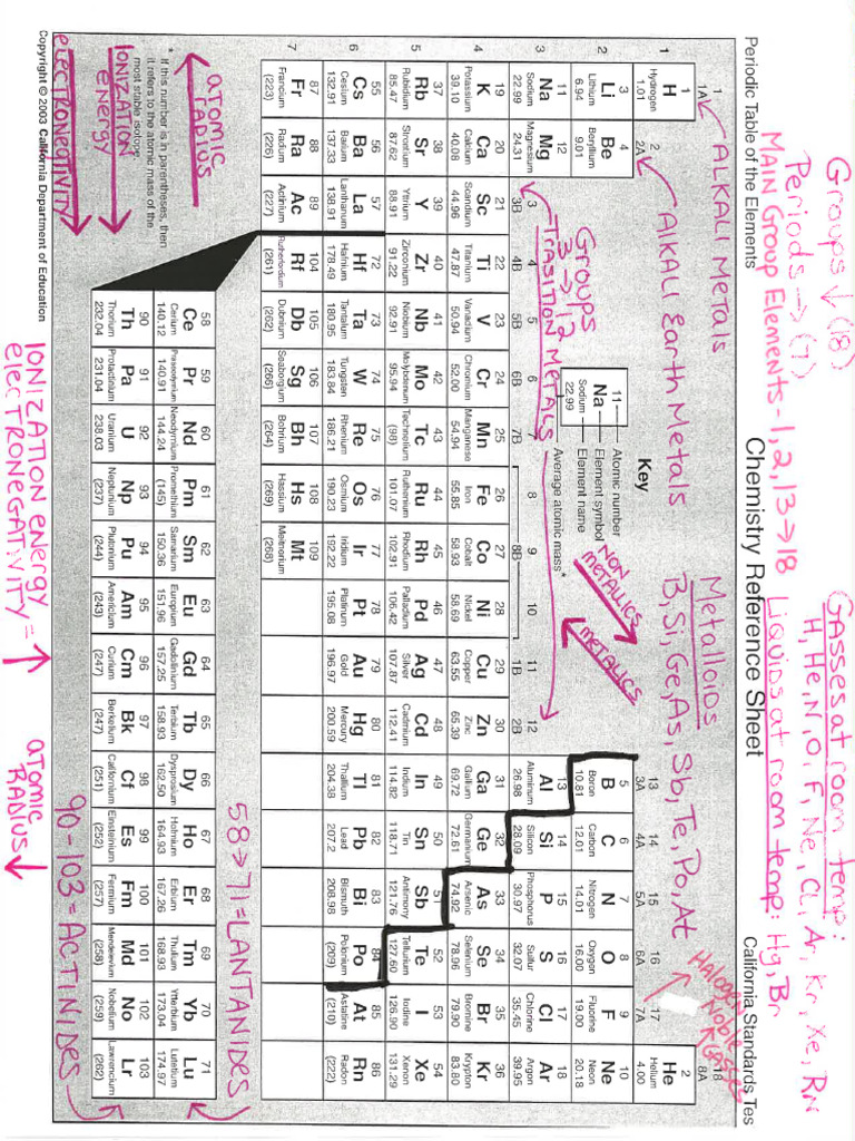 Coloring P Table Notes To Label | PDF