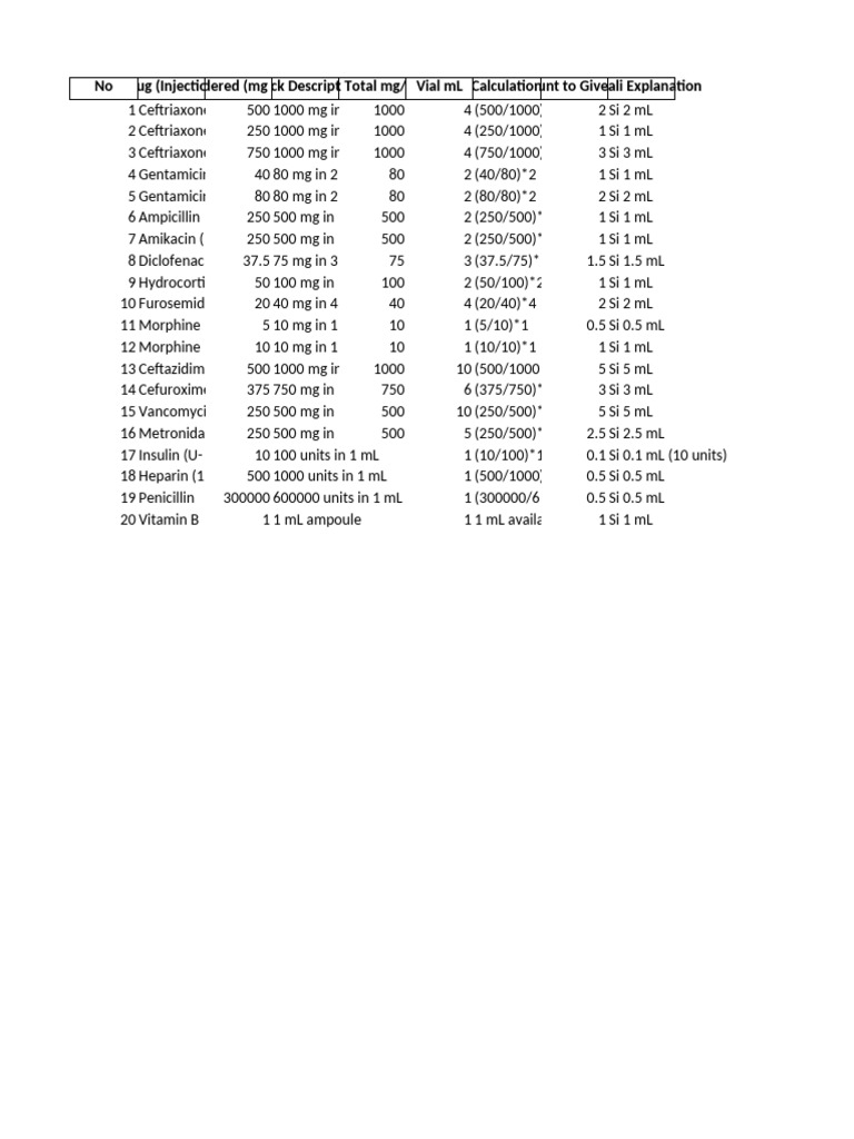 Injection Doses Examples | PDF