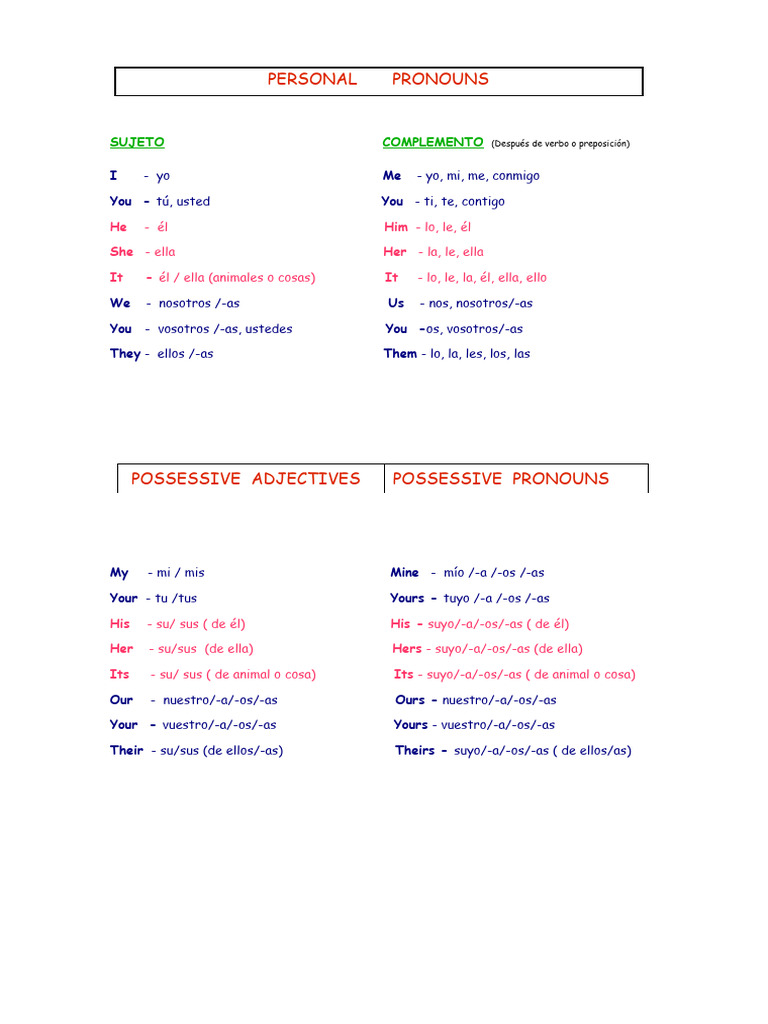 Personal Pronouns and Possessive Adjectives and Pronouns | PDF