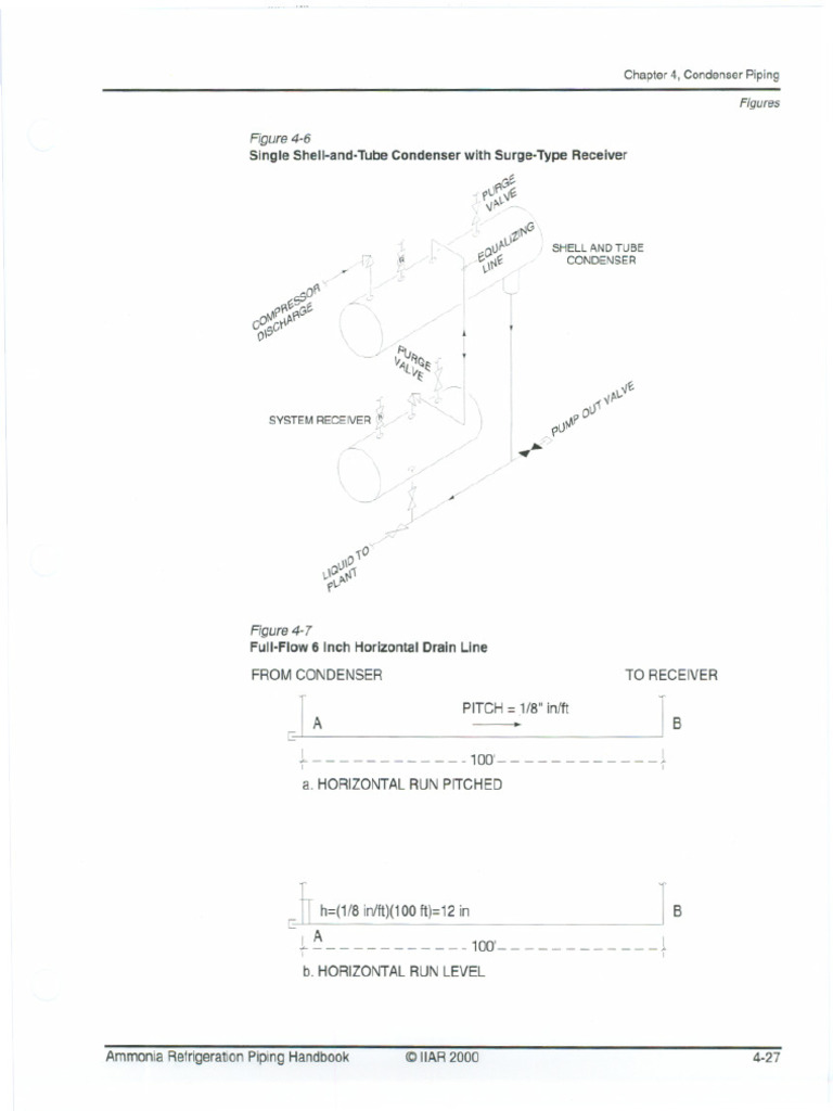 Condenser Piping (Parte 5.1) | PDF