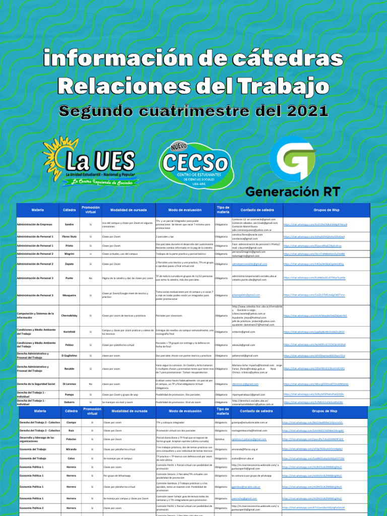 RT Info de Catedras Segundo Cuatri 2021 | PDF