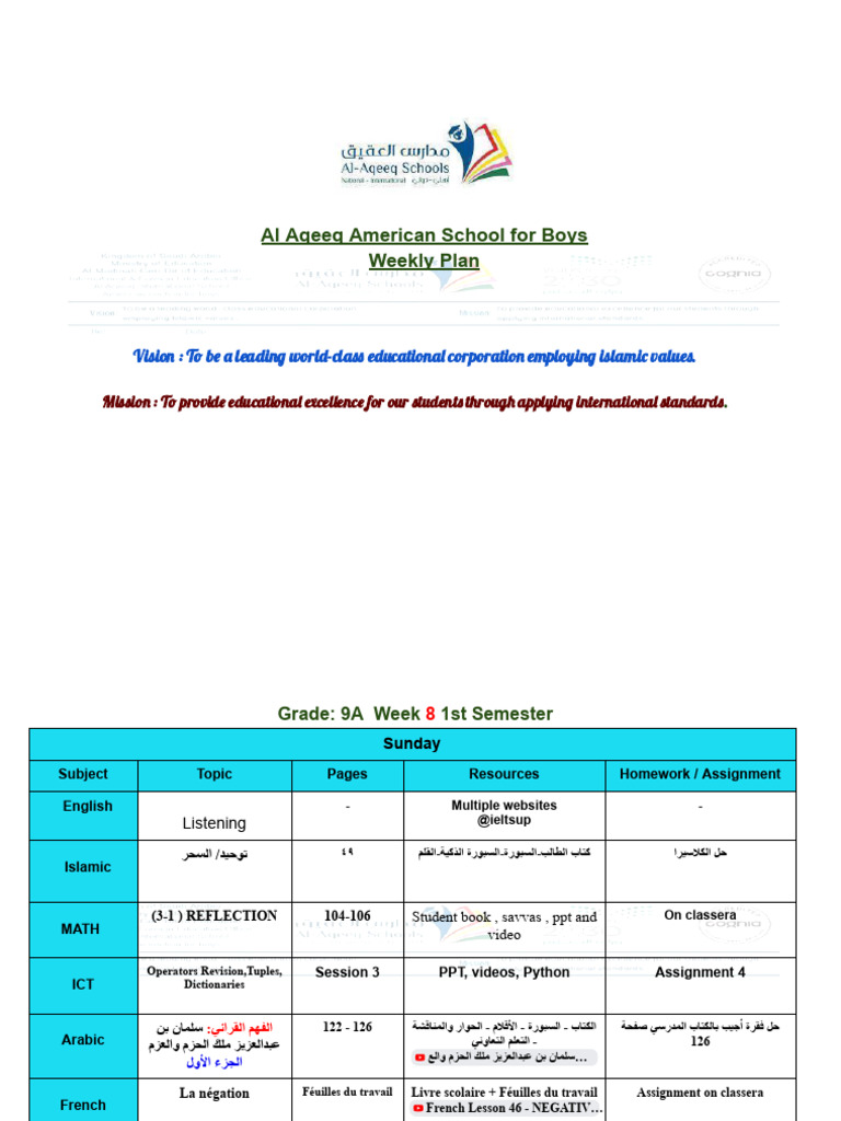 Grade 9A | PDF