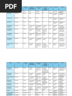 Peptide Cheat Sheet 2024 | PDF | Dose (Biochemistry) | Chemistry