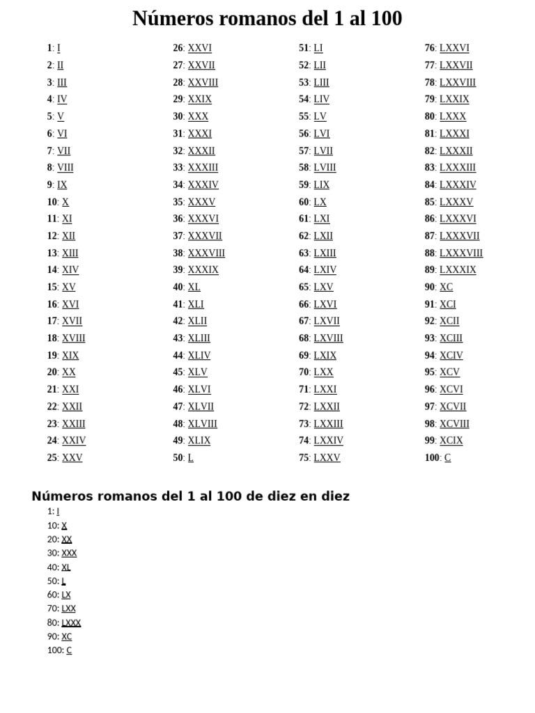 Números romanos del 1 al 100 | PDF