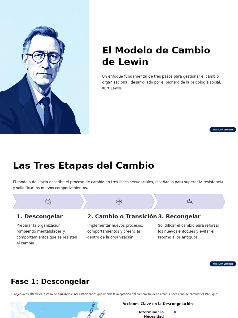 Modelo de Cambio de Lewin: Guía Práctica | PDF | Liderazgo | Comportamiento