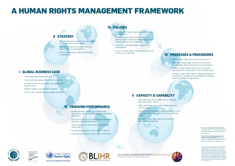 HR E Framework Poster A2 | PDF | Human Rights | Strategic Management
