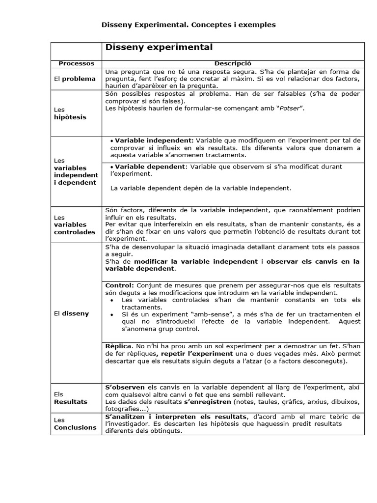 Mètode Científic | PDF