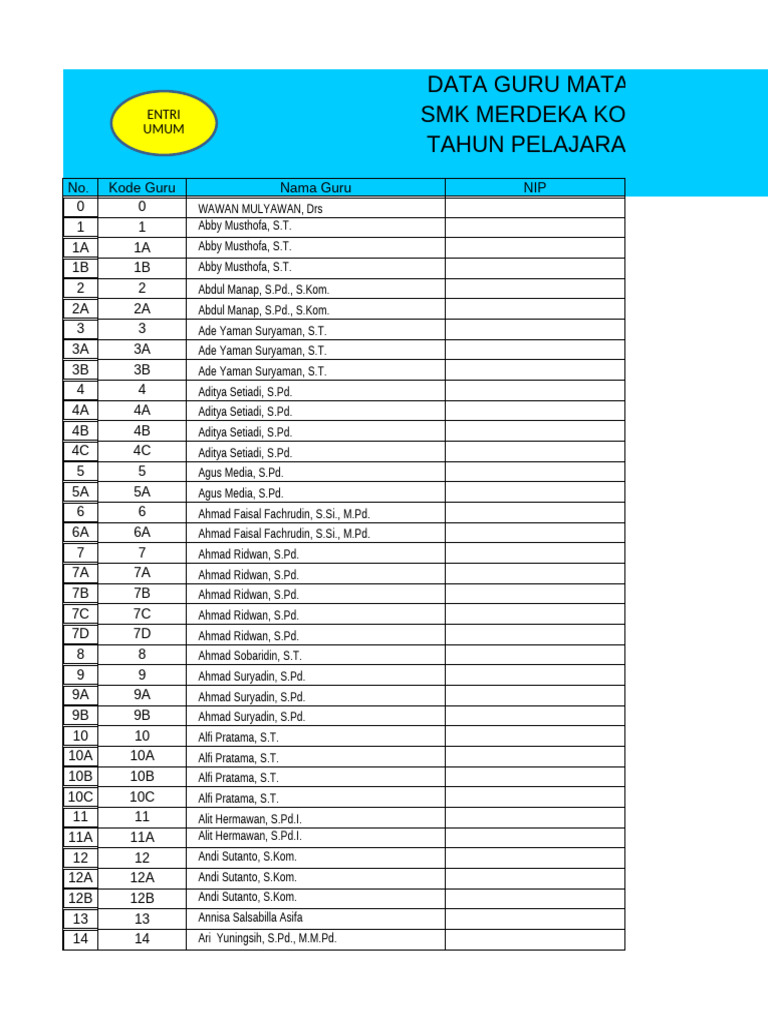 Data Guru SMK Merdeka Bandung 2025/2026 | PDF