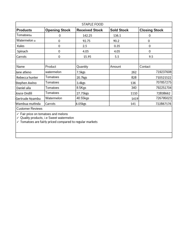 Products Opening Stock Received Stock Sold Stock Closing Stock | PDF