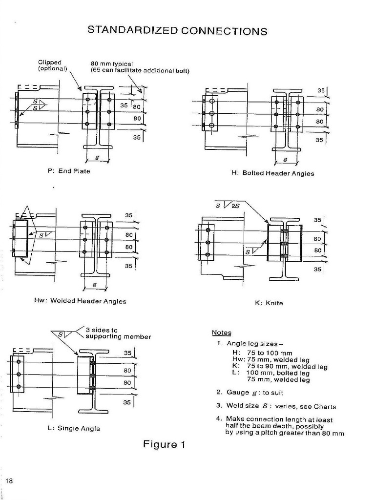 Standard Connections | PDF