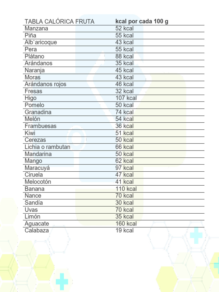Tabla Calorica Global IDeal | PDF | Alimentos | Cocina