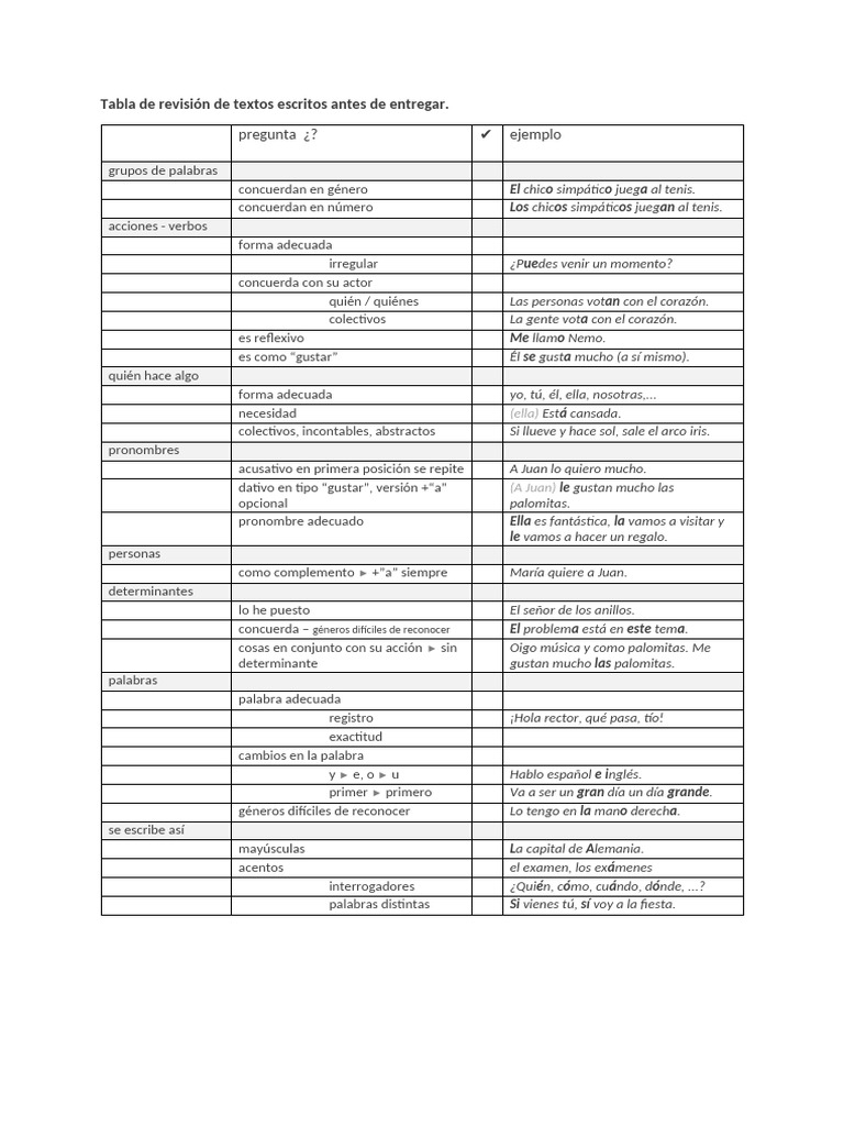 Tabla de Revisión de Textos Escritos Antes de Entregar | PDF | Lingüística