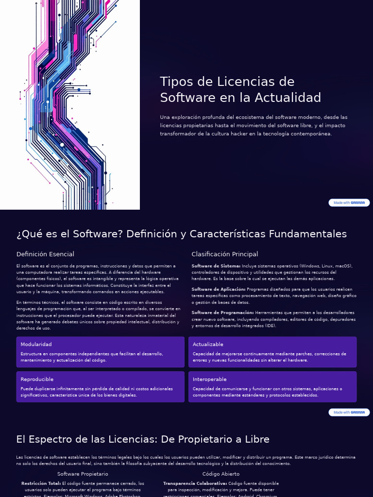 Tipos de Licencias de Software Hoy | PDF | Software libre | Ñu
