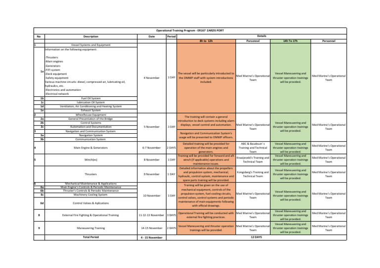 OMMP Projects Training Drafts - Port ER167 | PDF | Rocket Engine ...