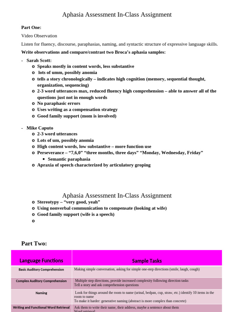 Dysarthria Assessment and Strategies | PDF | Speech | Aphasia