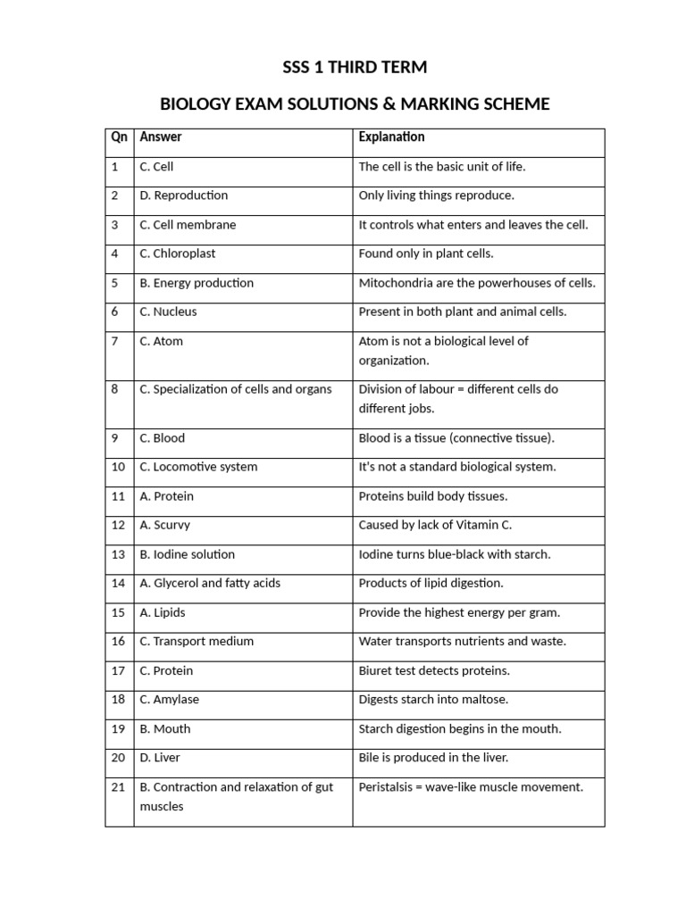 Biology Exam Solutions SSS 1 Obj Marking Scheme | PDF | Microorganism | Digestion