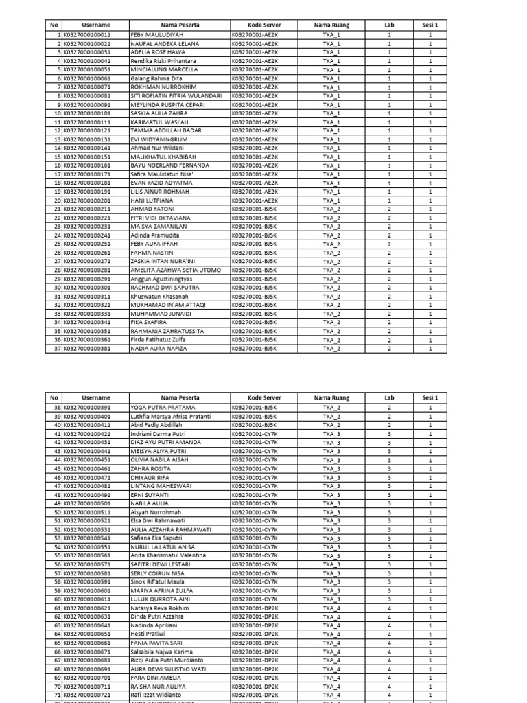 Daftar Lab Dan Sesi Peserta TKA | PDF