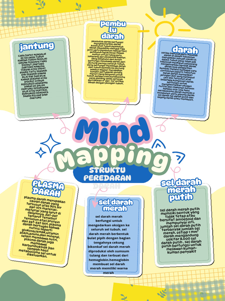Yellow Colorful Playful Mind Map Brainstorm A4 Document_20251006_125324_0000 | PDF