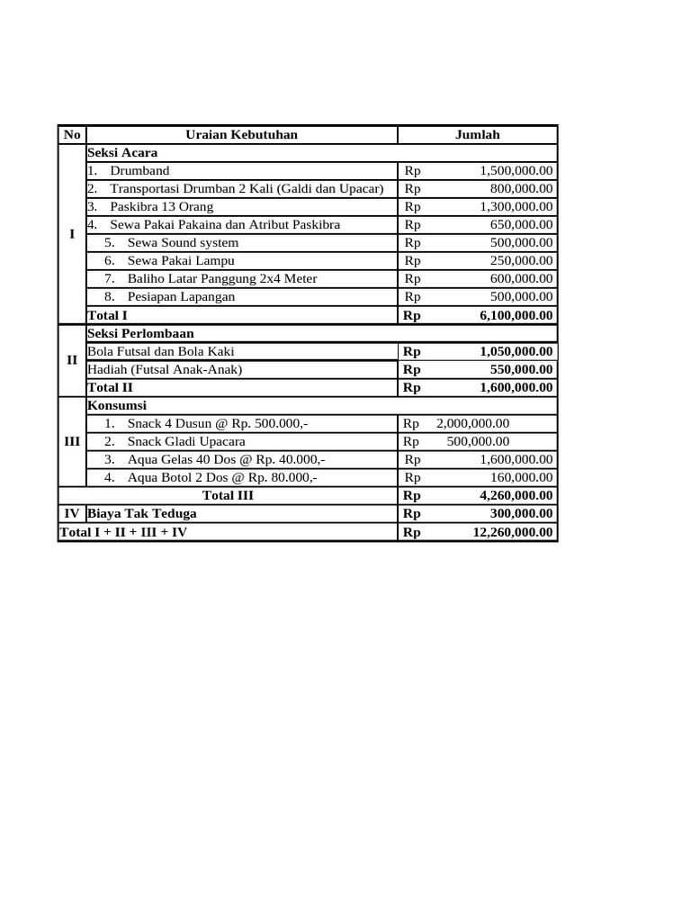 RAB Panitia 17 08 2025 | PDF