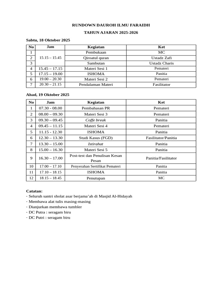 Rundown Dauroh Faraidh 2025 | PDF