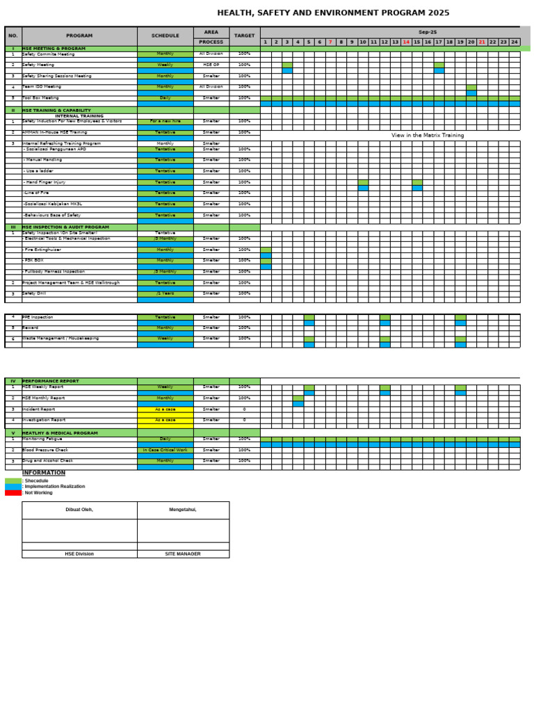 HSE Program Overview 2025 | PDF | Safety