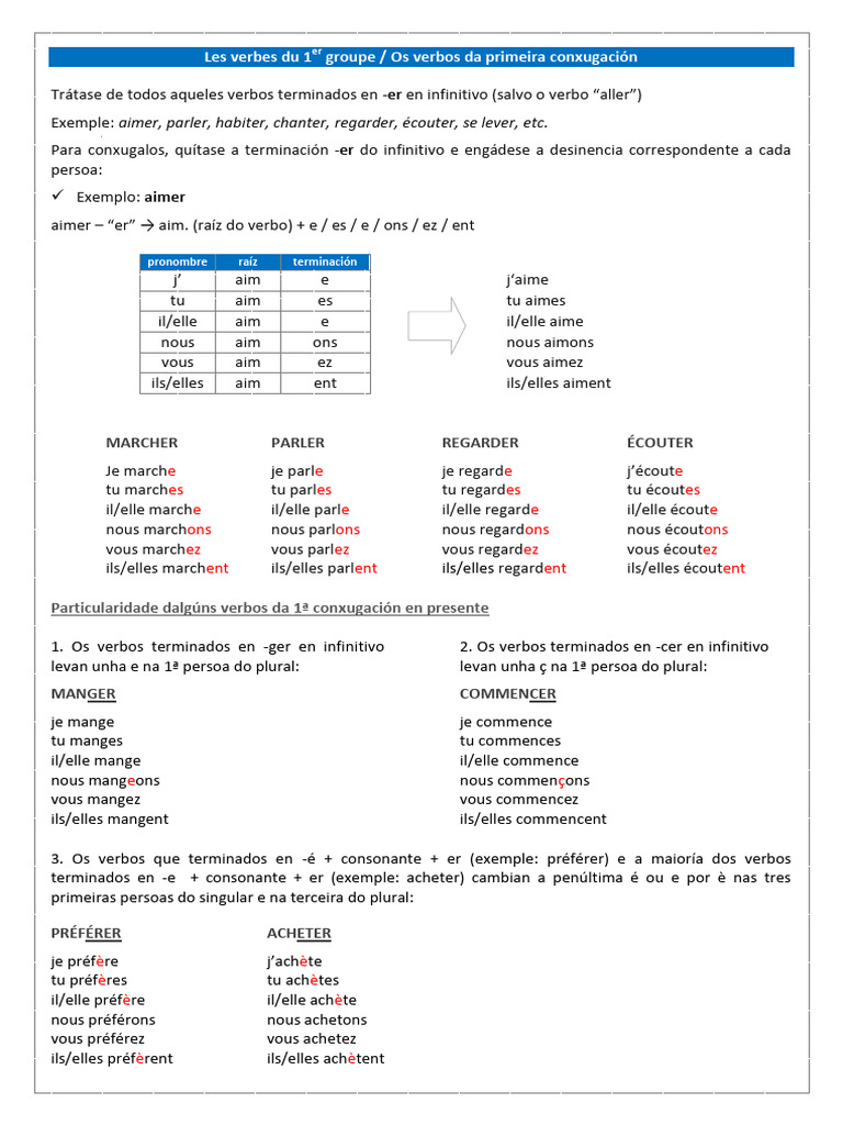 Conjugaison des verbes du 1er groupe | PDF