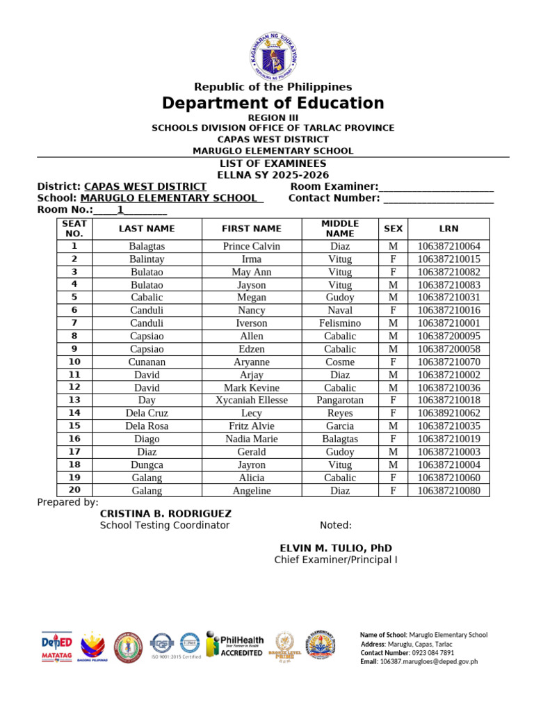 Maruglo Es Ellna List of Examinees | PDF