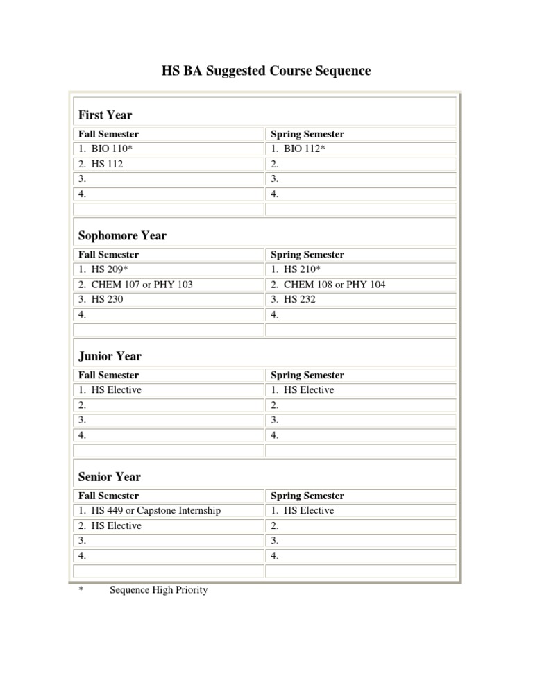 Ba Suggested Courses | PDF