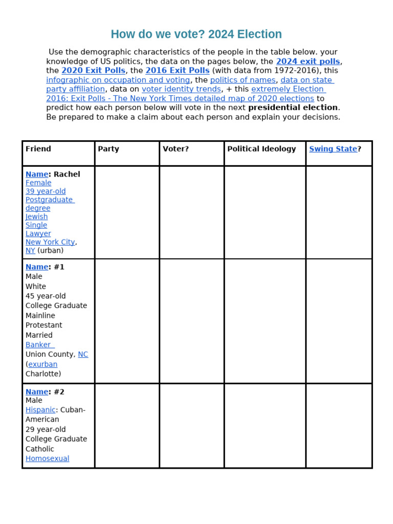Predicting 2024 Election Votes by Demographics | PDF | Democratic Party ...