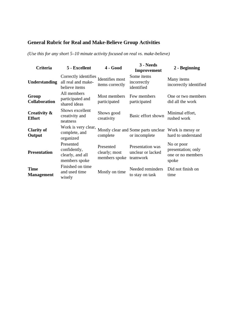 Real vs. Make-Believe Activity Rubric | PDF