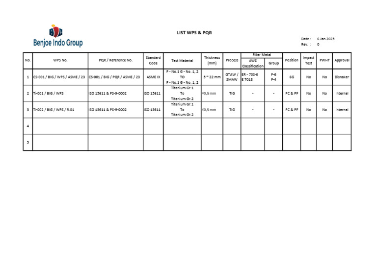 WPS & PQR Document for AWS and ISO Standards | PDF | Mechanical ...