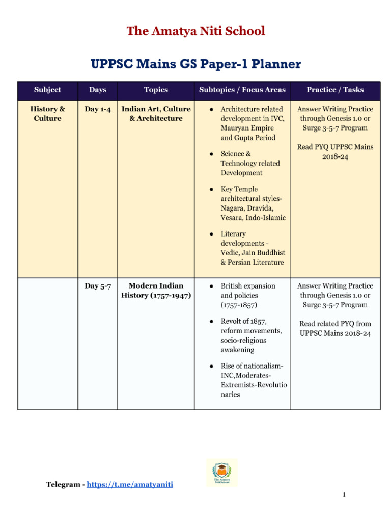 GS Paper-1 Planner | PDF