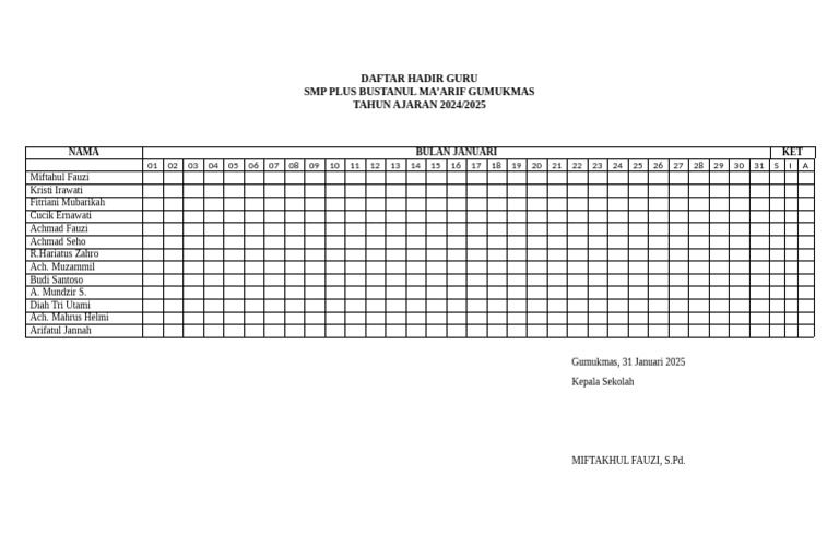 Absen Guru Busma | PDF