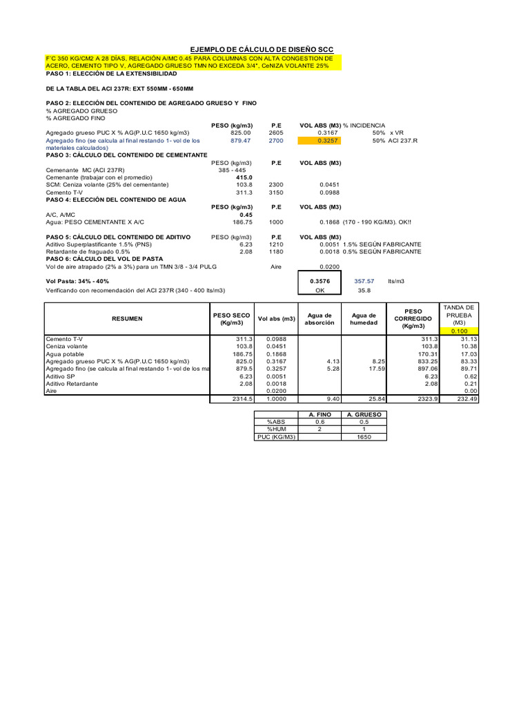Diseño de Mezcla SCC según ACI 237R | PDF | Ingeniero civil | Hormigón