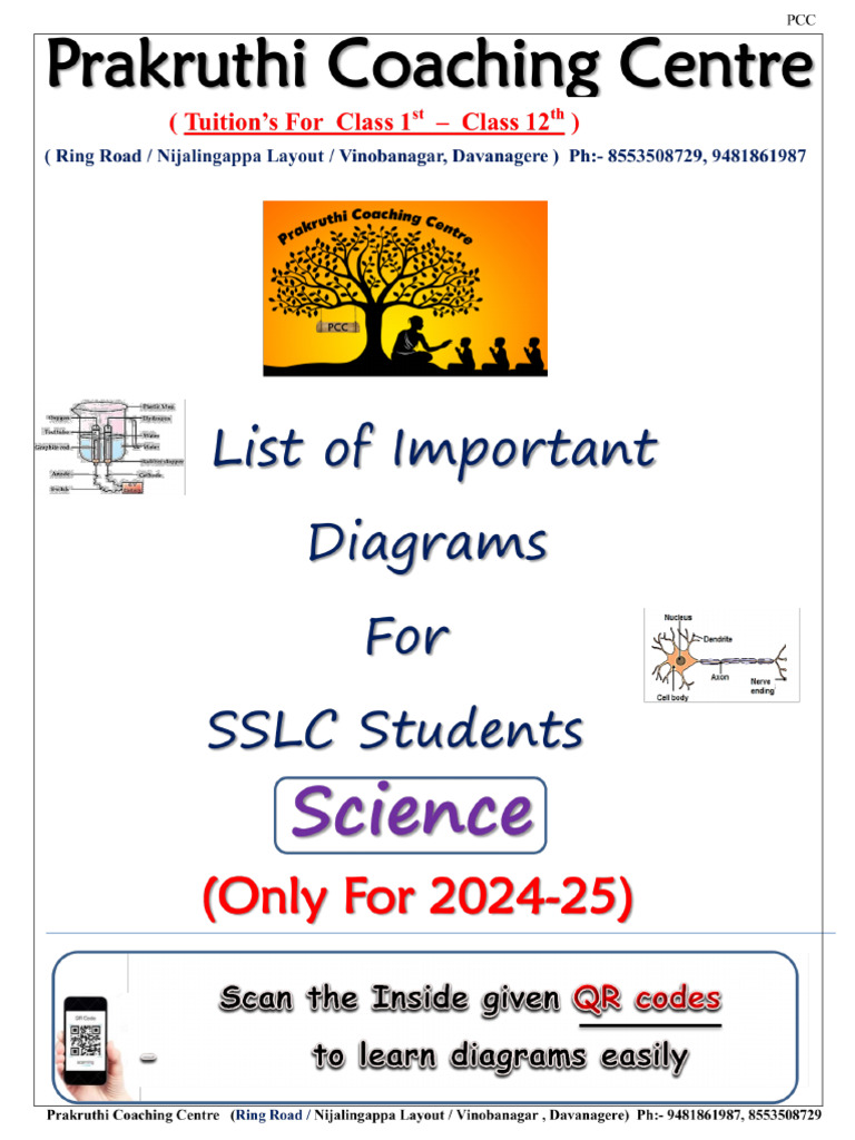PCC SSLC English Medium Diagram Notes (E) | PDF