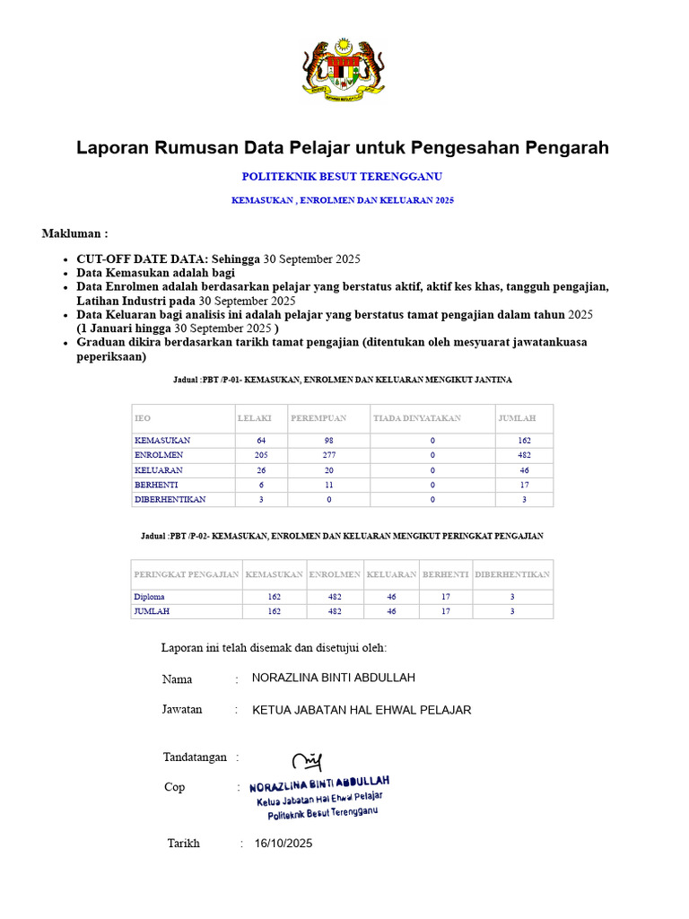 2-Laporan Rumusan Data Pelajar Untuk Pengesahan Pengarah COD 30Sept25 | PDF