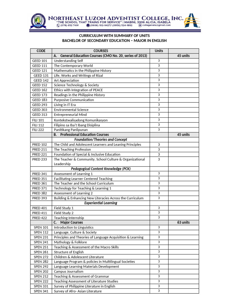 BSED English Curriculum Overview | PDF | Curriculum | Liberal Arts ...