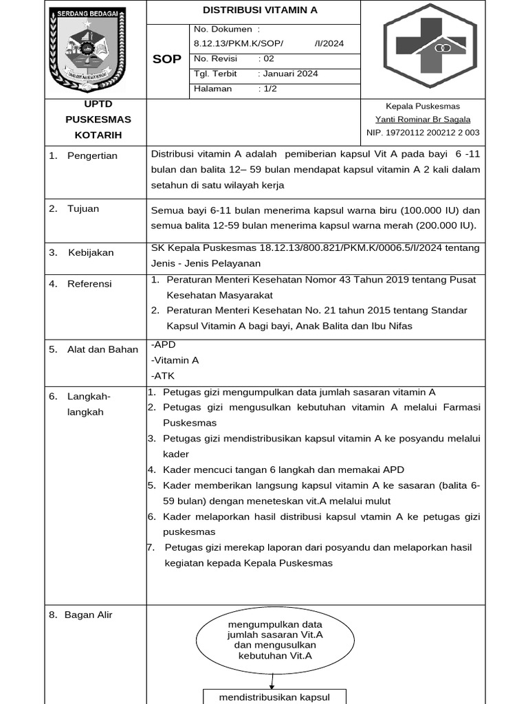 Sop Distribusi Vit.a (0018) | PDF