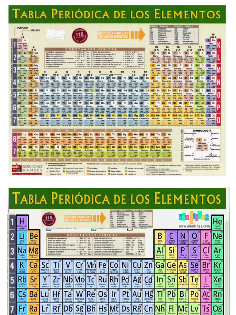 Tabla Peridodica Original | PDF