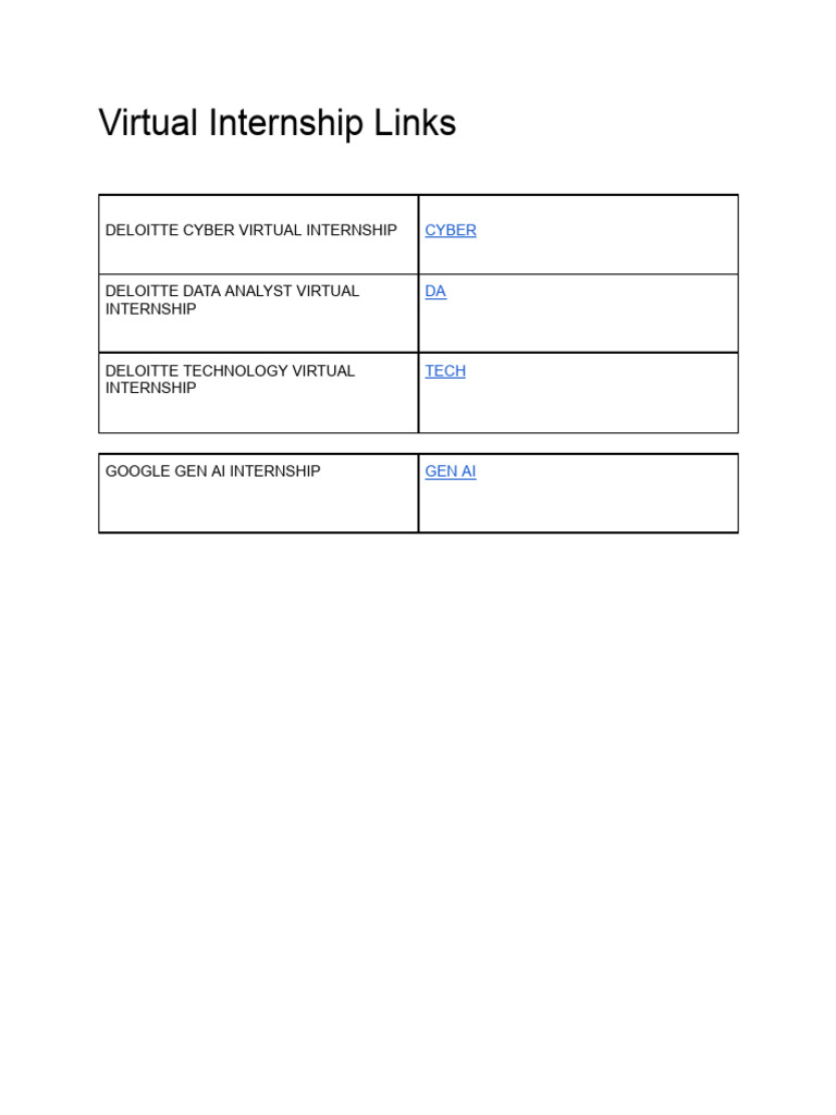 Virtual Internship Links | PDF