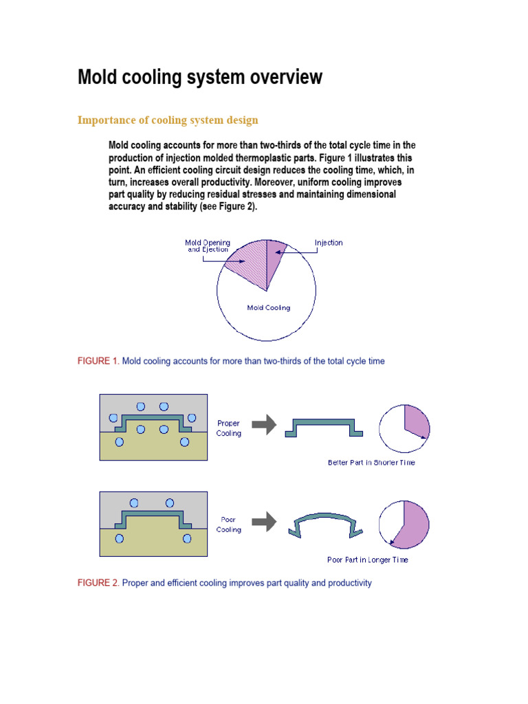Bubbler Cooling System in Molds | PDF | Reynolds Number | Heat Transfer