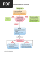 ALS Algorithm: Shockable vs Non-Shockable | PDF | Cardiopulmonary ...