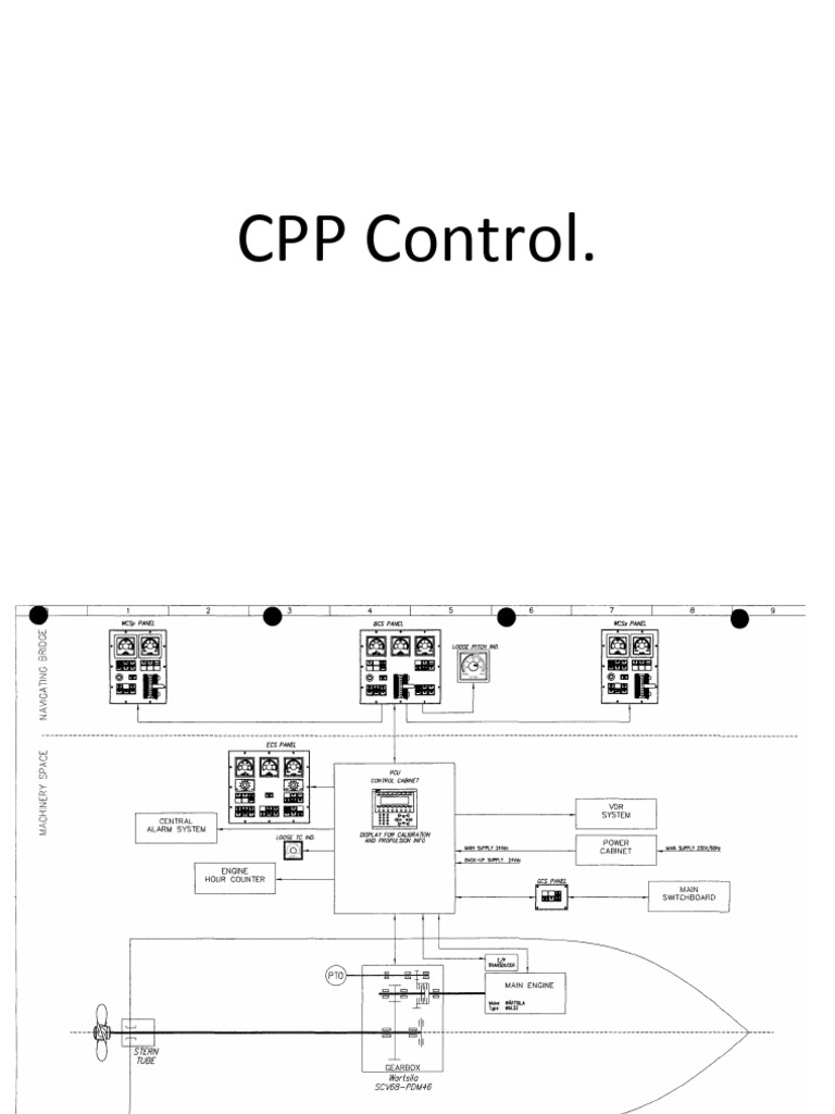 CPP Control | PDF