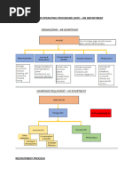 HR Department Standard Operating Procedures | PDF | Human Resource ...